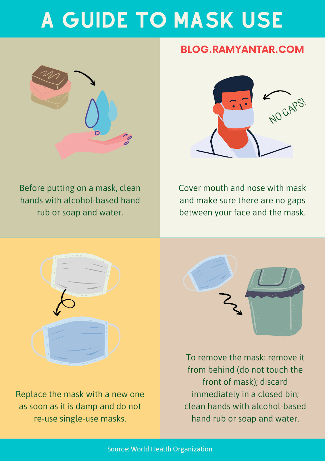 When and How to Mask-A Guide: COVID-19 - Sachcha Sharanam | सच्चा शरणम्